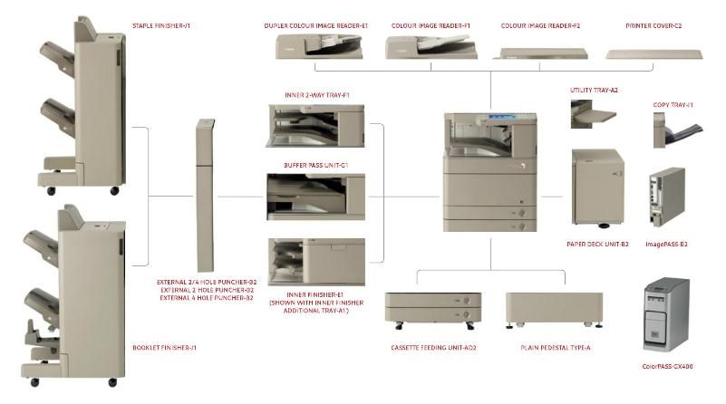 МФУ Canon imageRUNNER ADVANCE C5235i: описание, характеристики ...