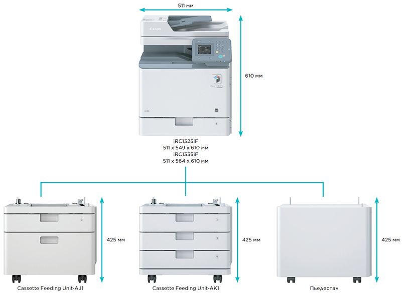 МФУ Canon imageRUNNER C1325iF: описание, характеристики, расходные ...